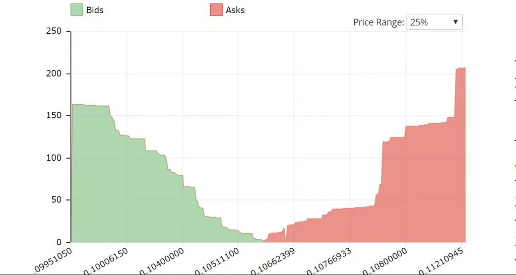 Fortex Blog | Insights and Perspective from a Team of FX Market Experts