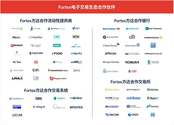 Fortex Blog | Insights and Perspective from a Team of FX Market Experts