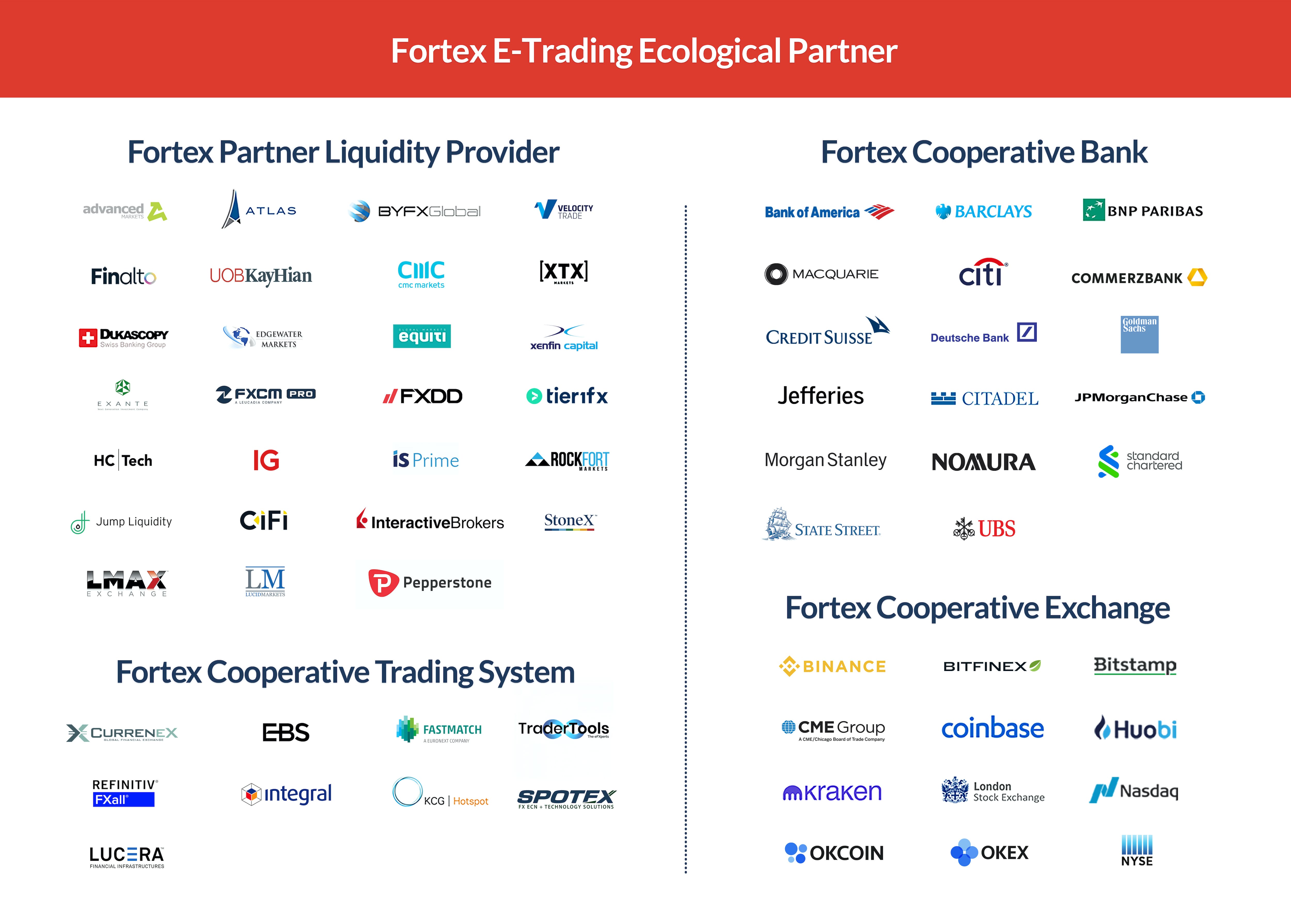 Fortex Blog | Insights and Perspective from a Team of FX Market Experts