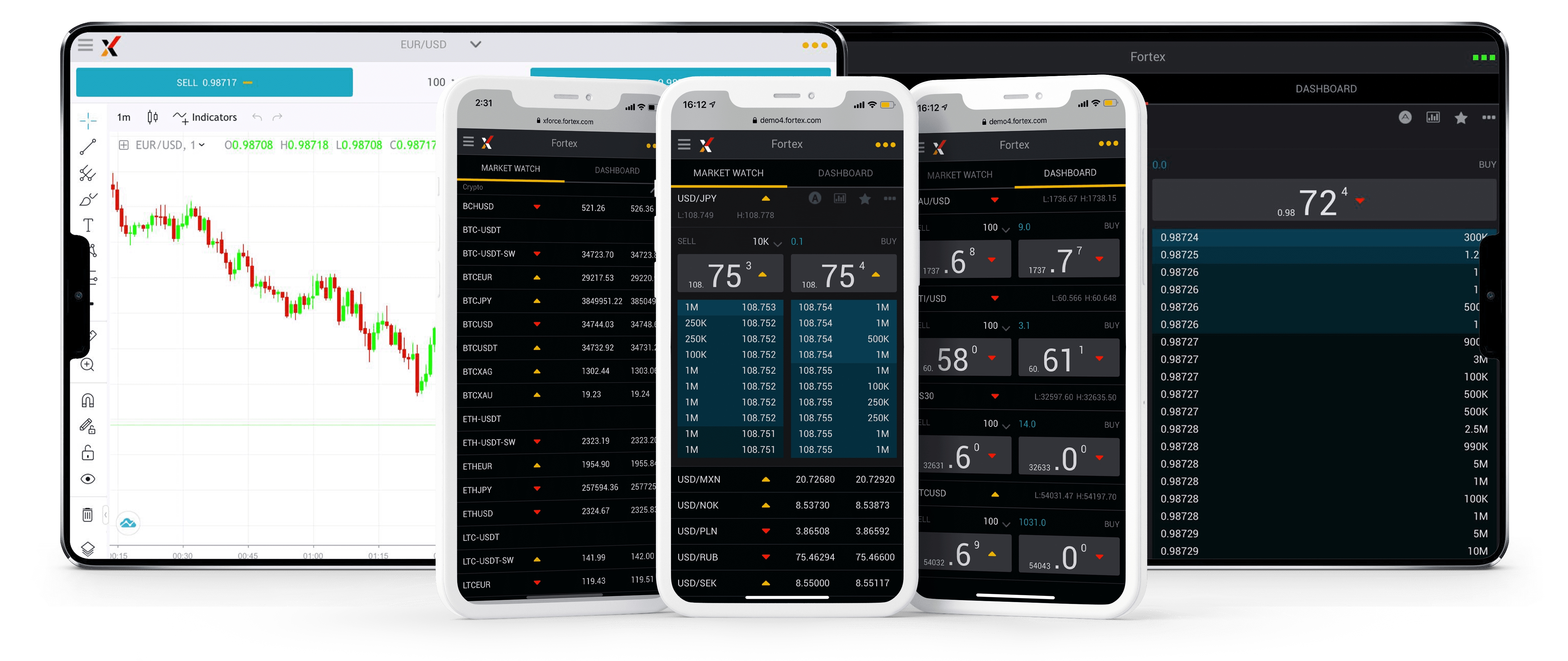 Fortex Blog | Insights and Perspective from a Team of FX Market Experts