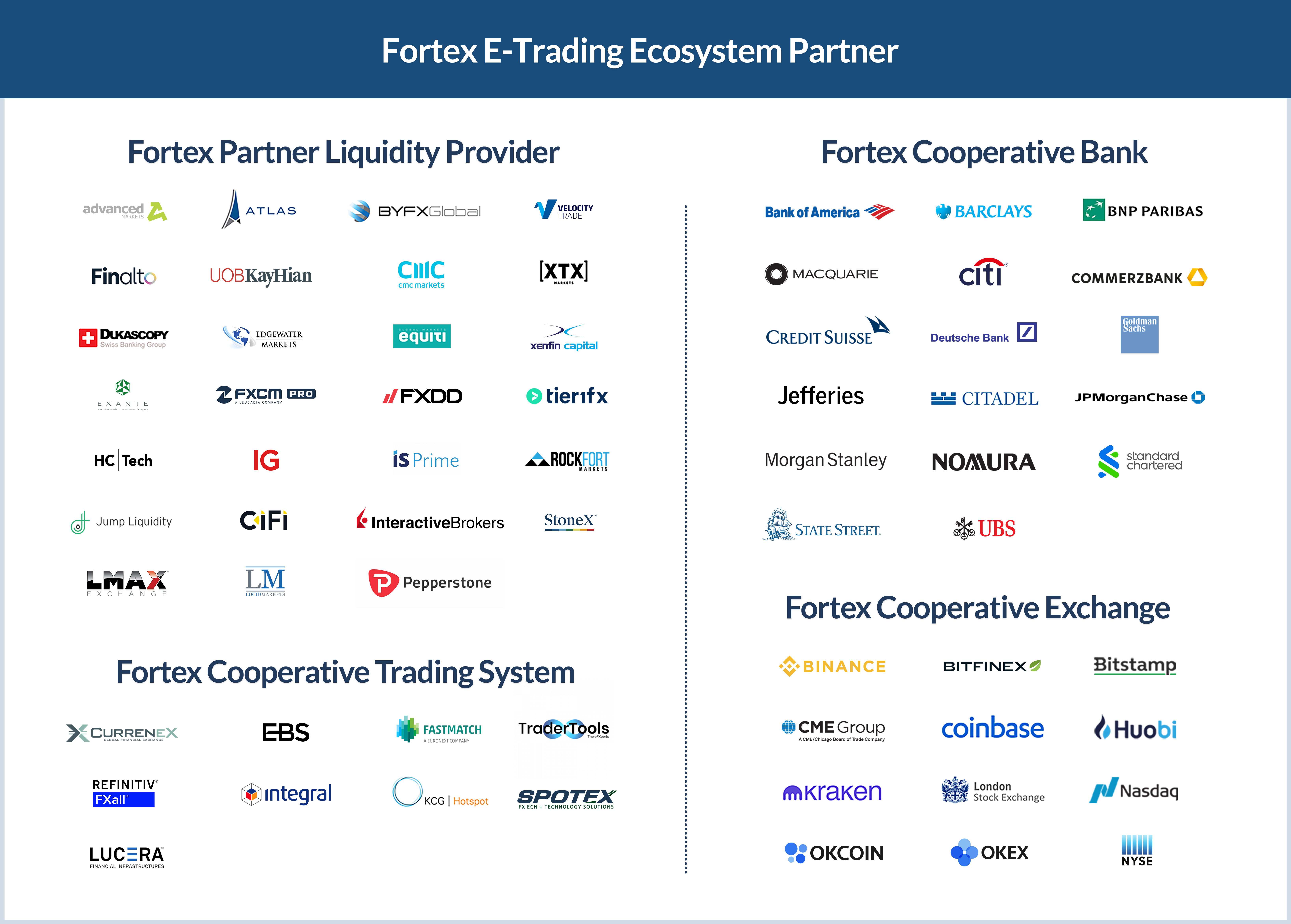 Fortex Brings Success to Financial Giants | Fortex | The World's ...